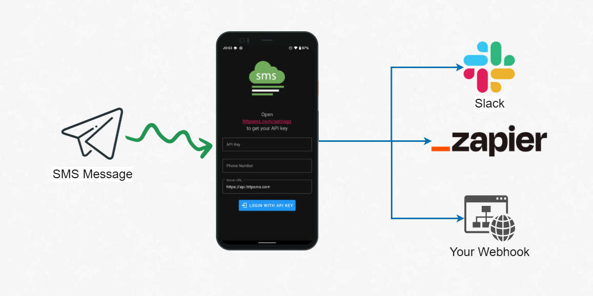 How To Forward A Text Message SMS From An Android Phone Into Your 